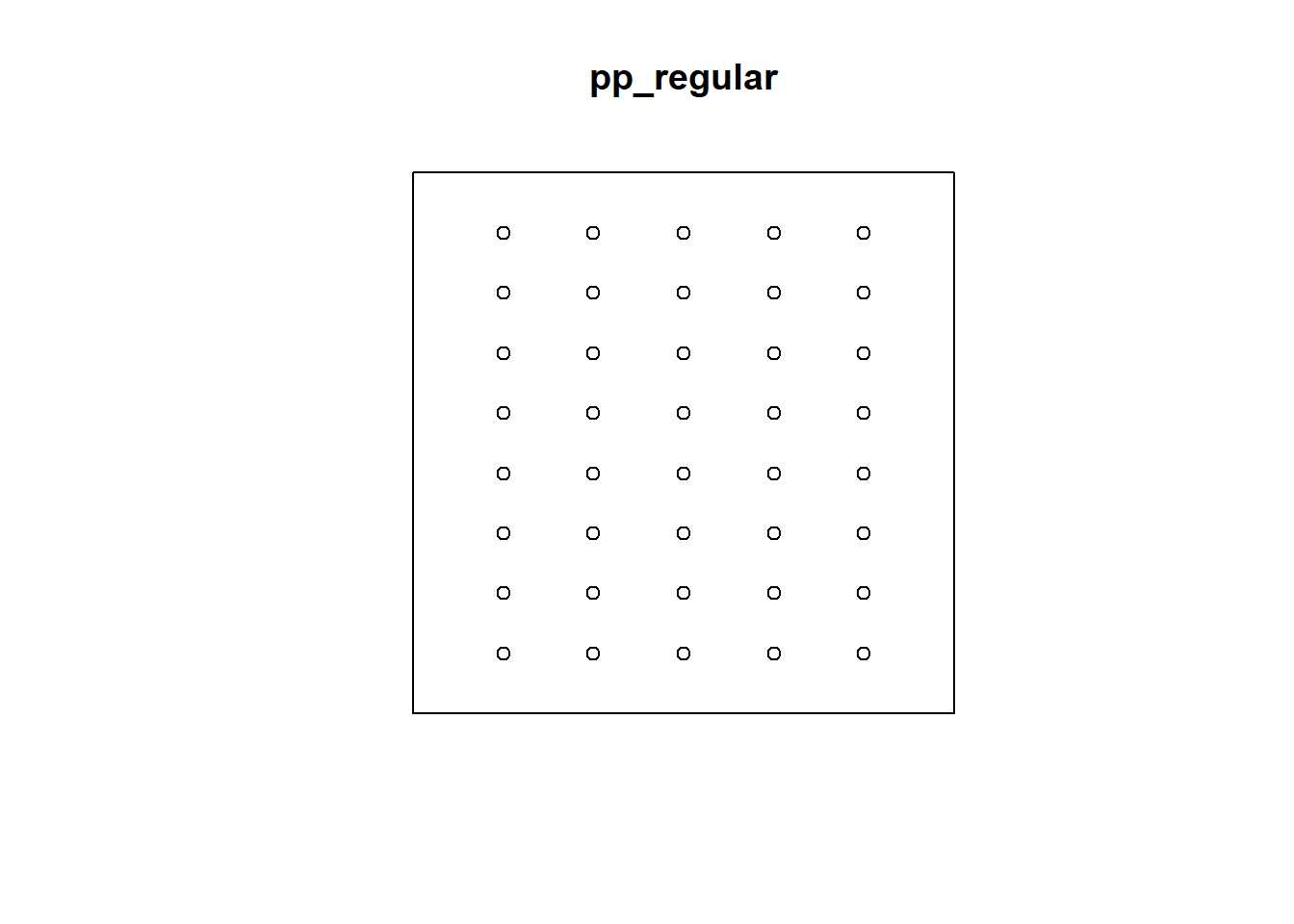 Chapter 2 Spatial Point Pattern Analysis | Applied Spatial Data ... Chapter 2 Spatial Point Pattern Analysis | Applied Spatial Data ...