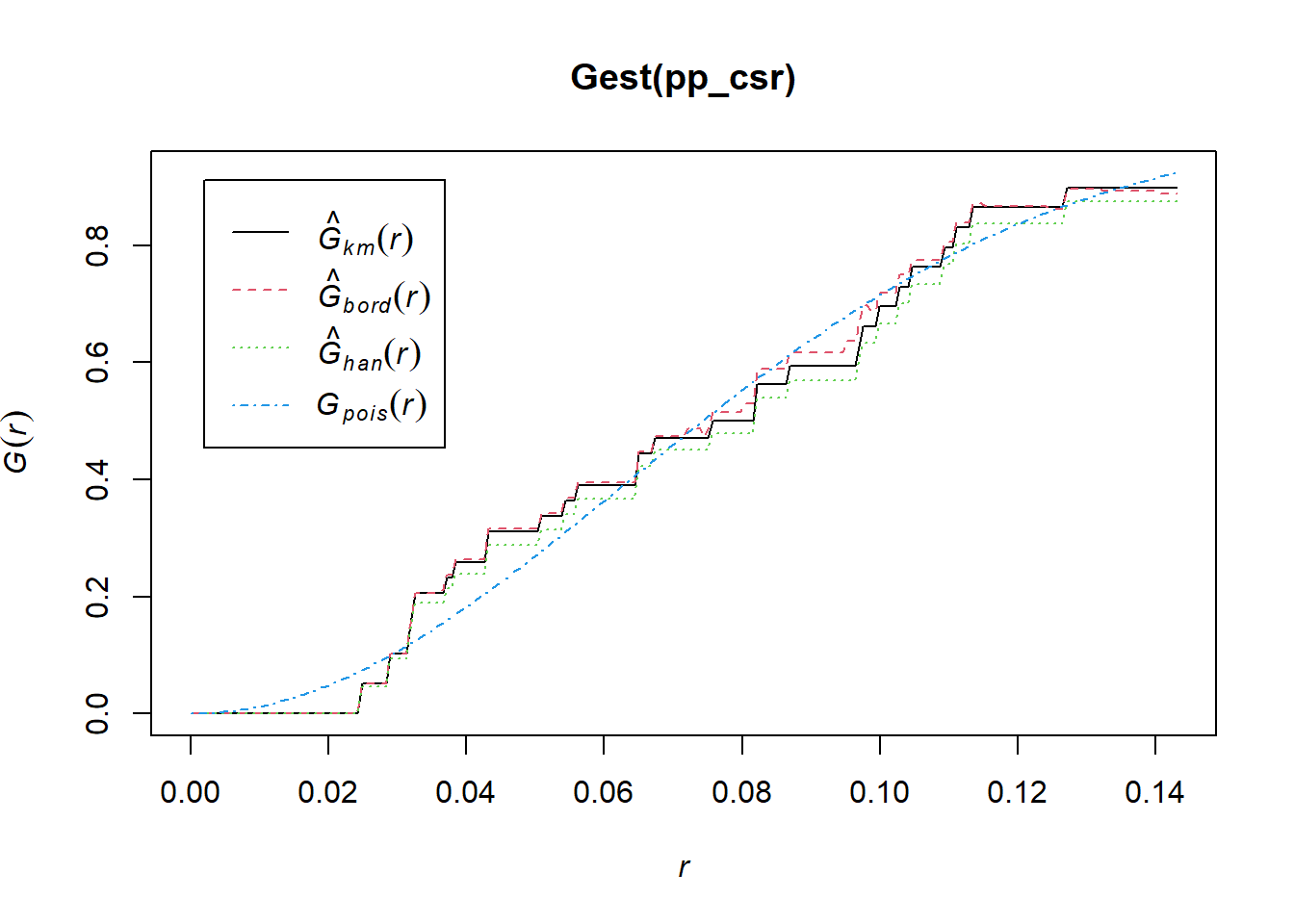 Chapter 2 Spatial Point Pattern Analysis Applied Spatial Data Analysis Spatial Point And 6212