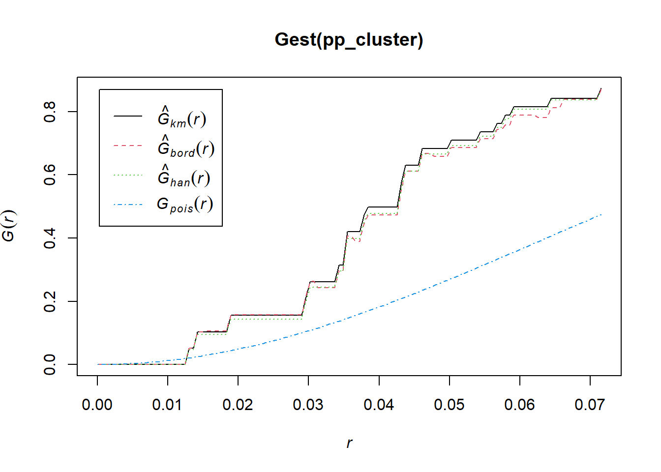Chapter 2 Spatial Point Pattern Analysis | Applied Spatial Data ... Chapter 2 Spatial Point Pattern Analysis | Applied Spatial Data ...