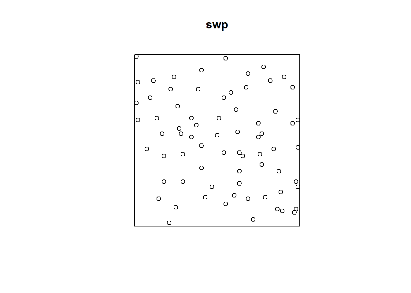 Chapter 2 Spatial Point Pattern Analysis Applied Spatial Data Analysis Spatial Point And