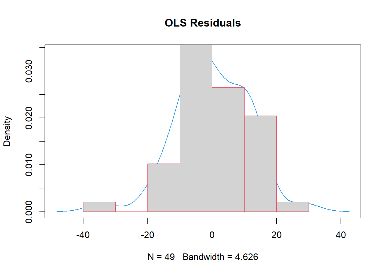 Chapter 3 Spatial Lattice Data Analysis Applied Spatial Data Analysis